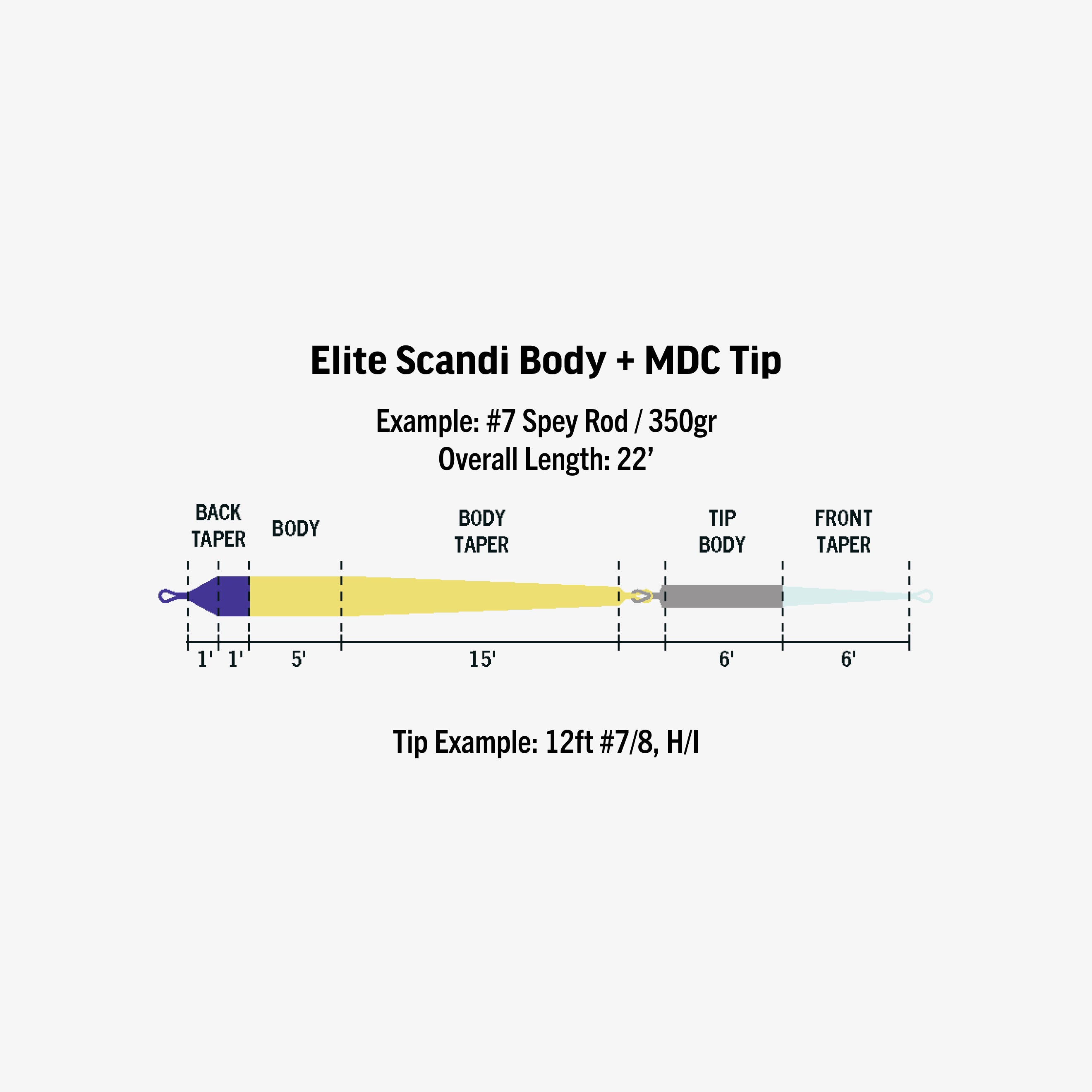 Elite Scandi MDC-Kit Short | RIO Products