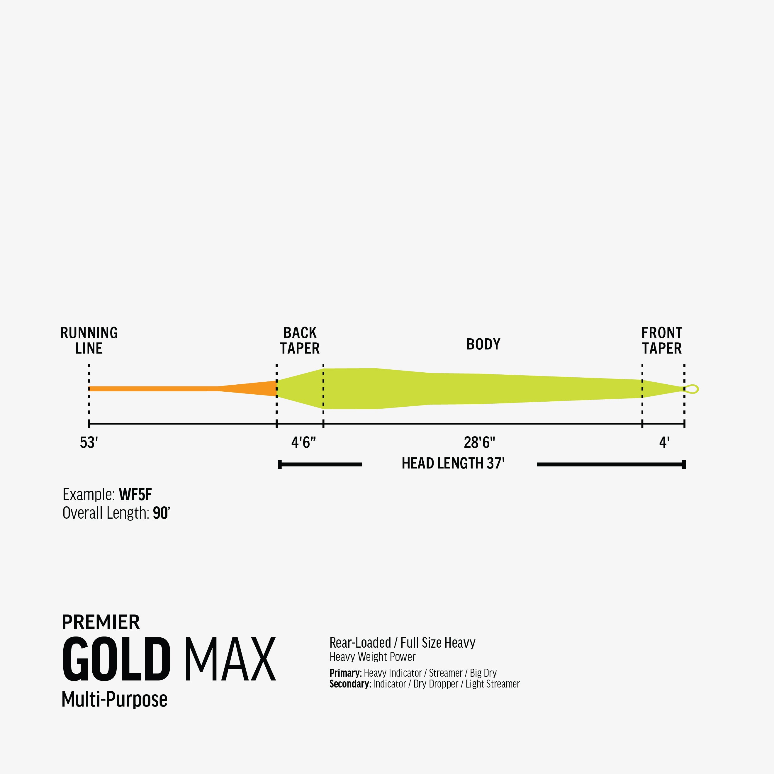 Premier Gold Max | RIO Products