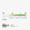 Premier Gold XP | RIO Products