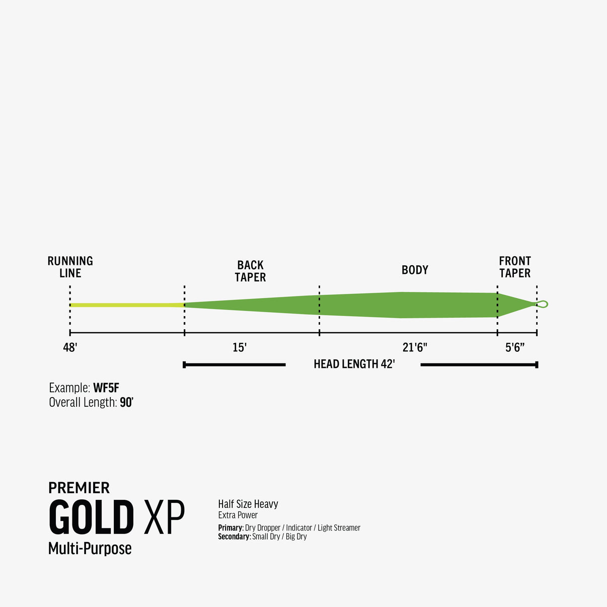 Premier Gold XP | RIO Products