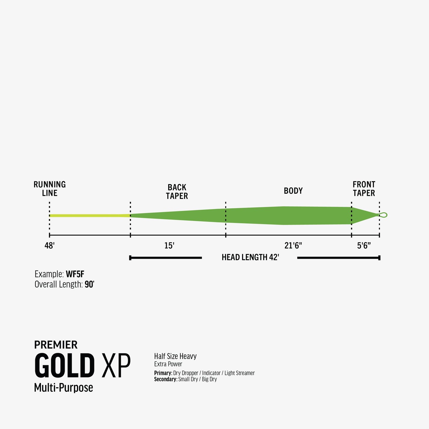 Premier Gold XP | RIO Products