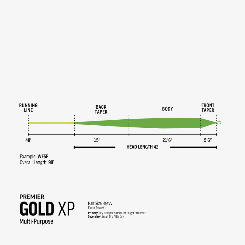 Premier Gold XP | RIO Products