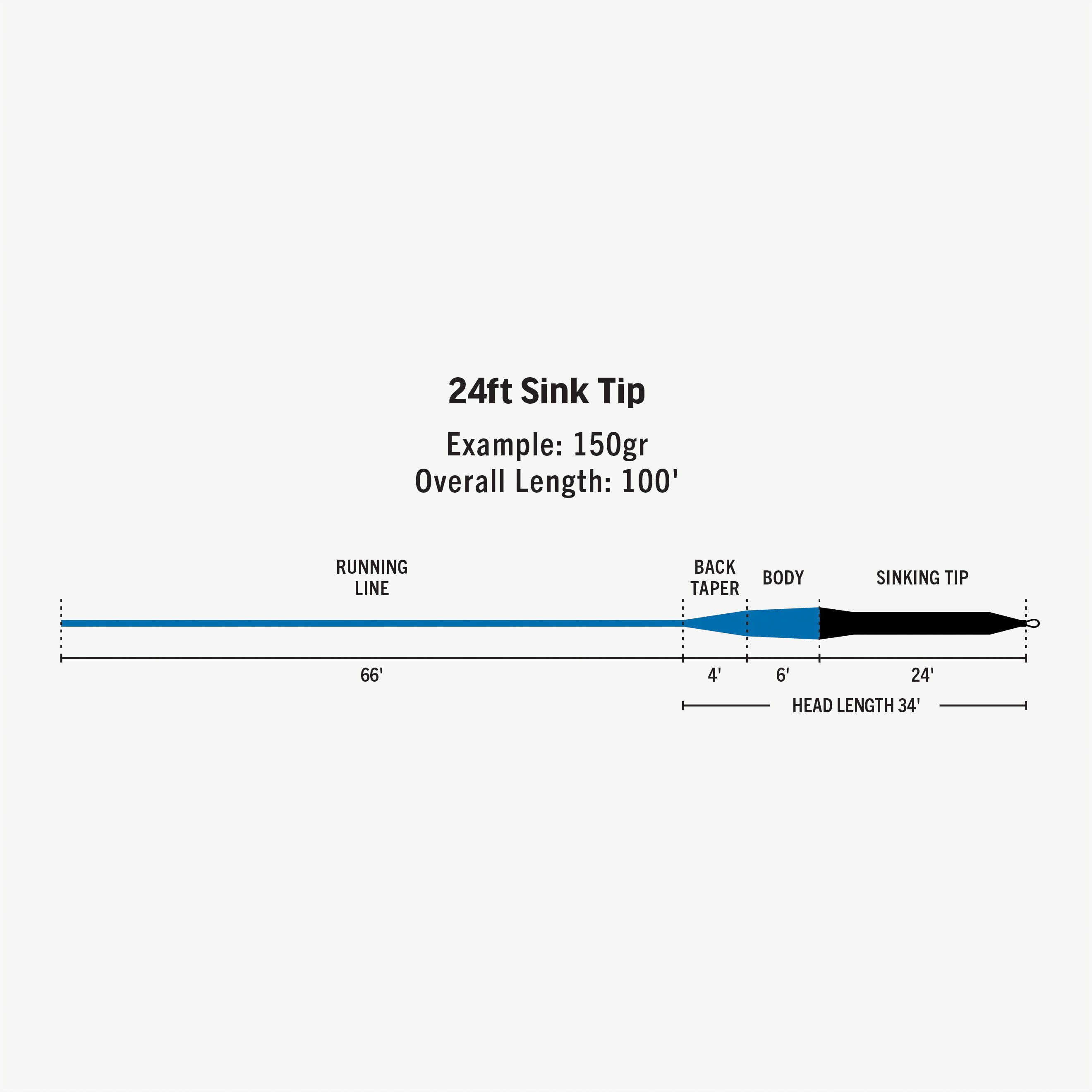 24ft Sink Tip Fly Line | RIO Products