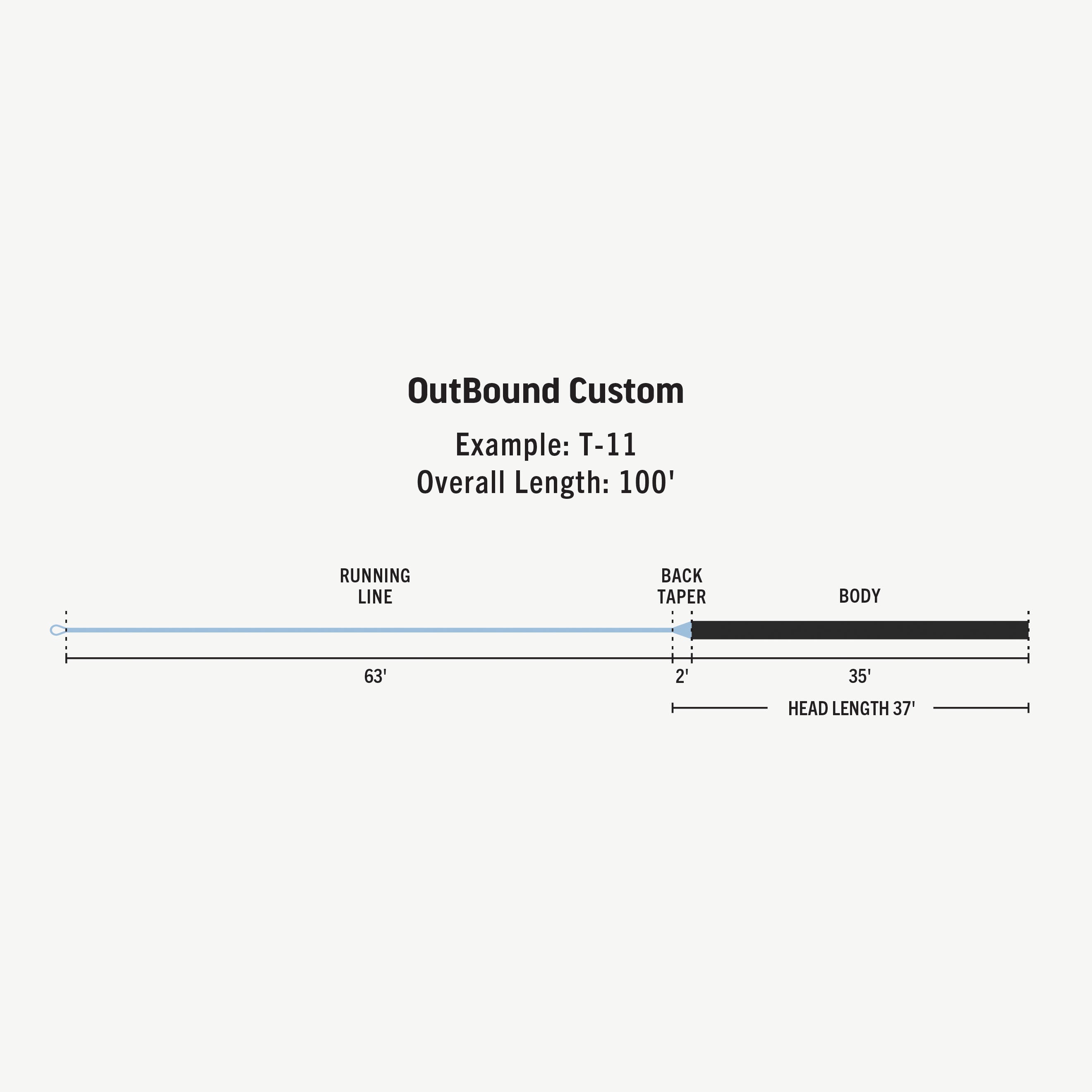 OutBound Custom Fly Line | RIO Products
